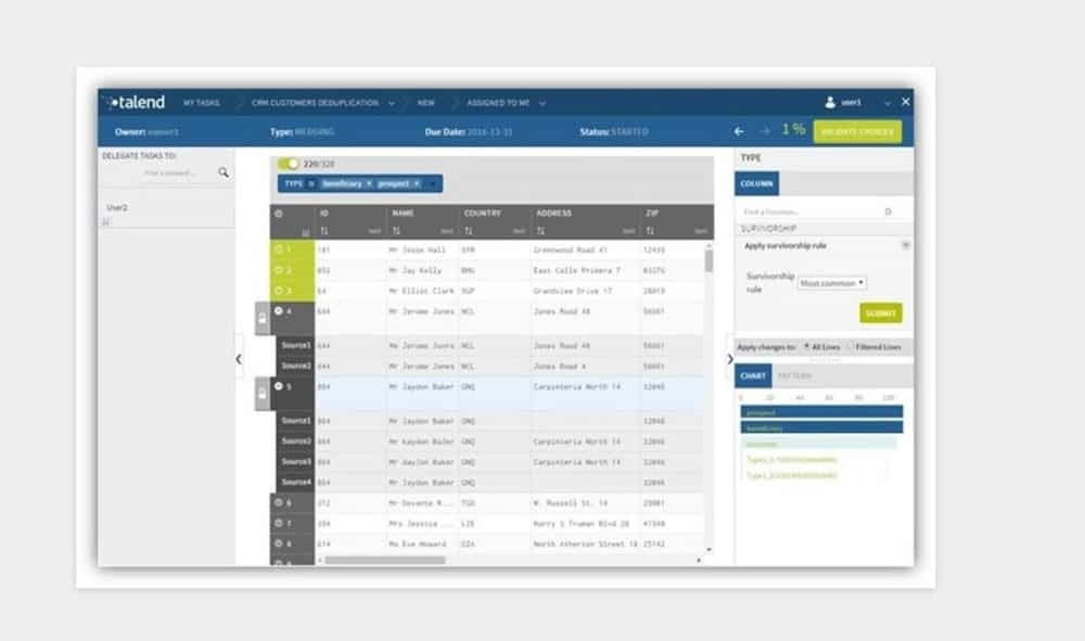 Talend Master Data Management in 2022 - Reviews, Features, Pricing ... Talend Master Data Management in 2022 - Reviews, Features, Pricing ...
