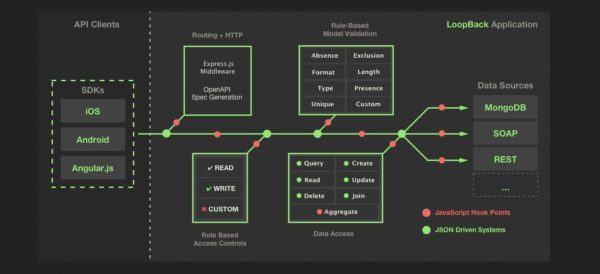 Loopback In 2021 Reviews Features Pricing Comparison