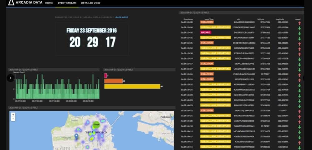 Arcadia Enterprise Intuitive User Experience For Data Centric Applications In 2024 Reviews