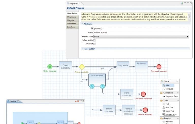 BPMN2 Modeler in 2022 - Reviews, Features, Pricing, Comparison - PAT RESEARCH: B2B Reviews ...