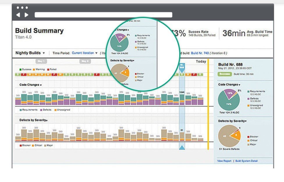 HPE Agile Manager in 2024 - Reviews, Features, Pricing, Comparison ... HPE Agile Manager in 2024 - Reviews, Features, Pricing, Comparison ...