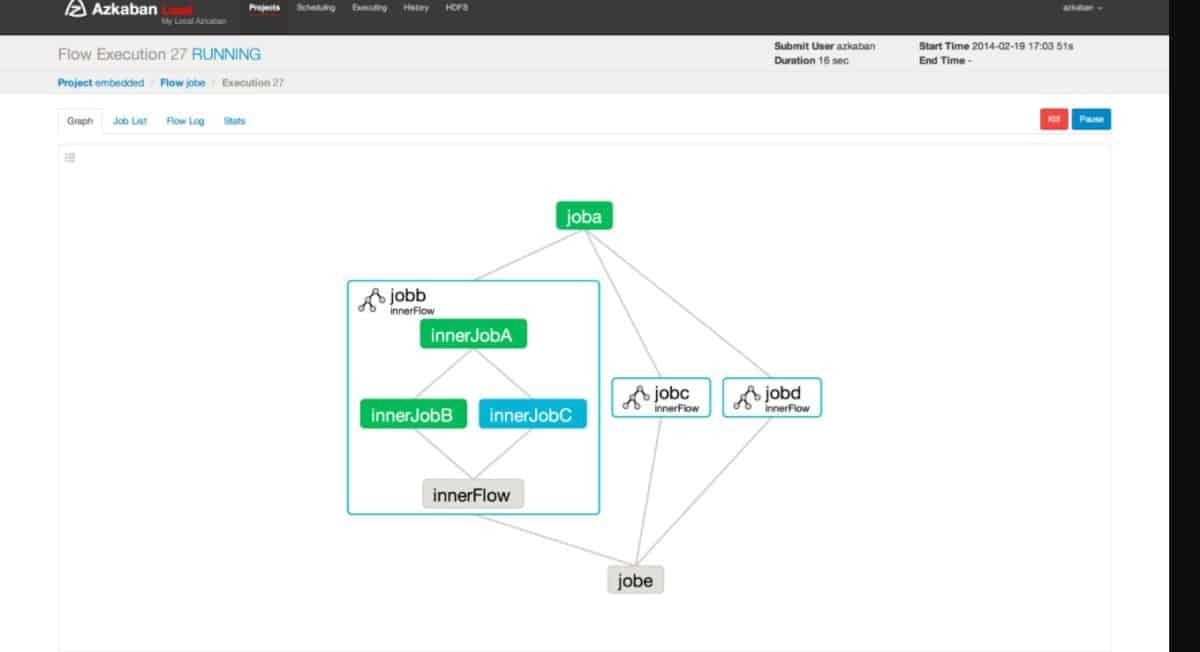 51 Free, Top & Open Source Workflow Automation Software in 2022 ... 51 Free, Top & Open Source Workflow Automation Software in 2022 ...