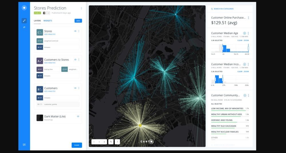 CartoDB in 2024 - Reviews, Features, Pricing, Comparison - PAT RESEARCH: B2B Reviews, Buying ...