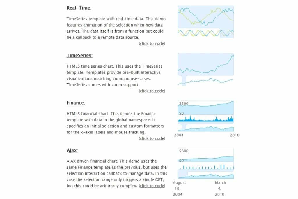 Envision.js in 2022 - Reviews, Features, Pricing, Comparison - PAT RESEARCH: B2B Reviews, Buying ...