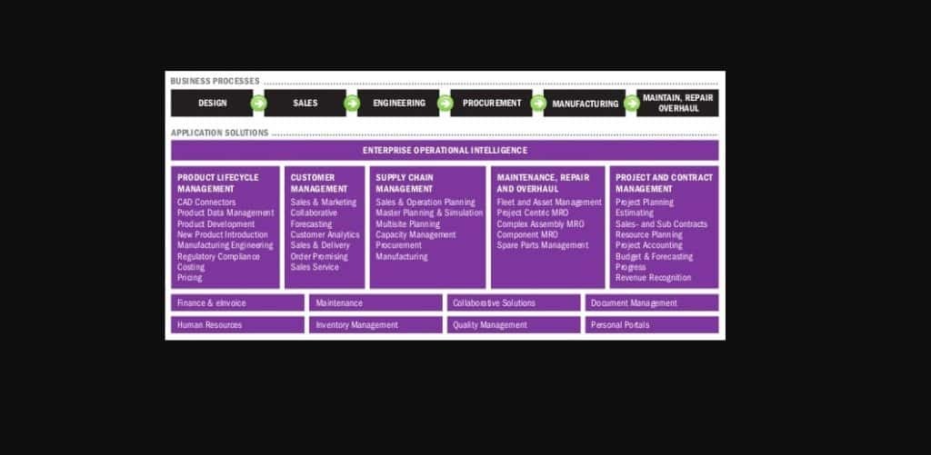 IFS ERP in 2022 - Reviews, Features, Pricing, Comparison - PAT RESEARCH ... IFS ERP in 2022 - Reviews, Features, Pricing, Comparison - PAT RESEARCH ...