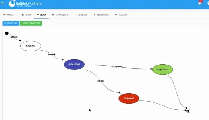 51 Free Top And Open Source Workflow Automation Software In 2022