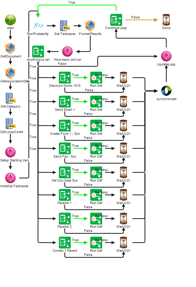51 Free, Top & Open Source Workflow Automation Software in 2022 ... 51 Free, Top & Open Source Workflow Automation Software in 2022 ...