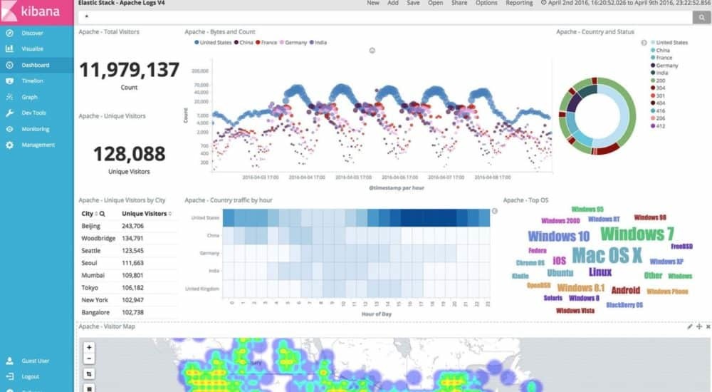 Kibana in 2024 - Reviews, Features, Pricing, Comparison - PAT RESEARCH ... Kibana in 2024 - Reviews, Features, Pricing, Comparison - PAT RESEARCH ...