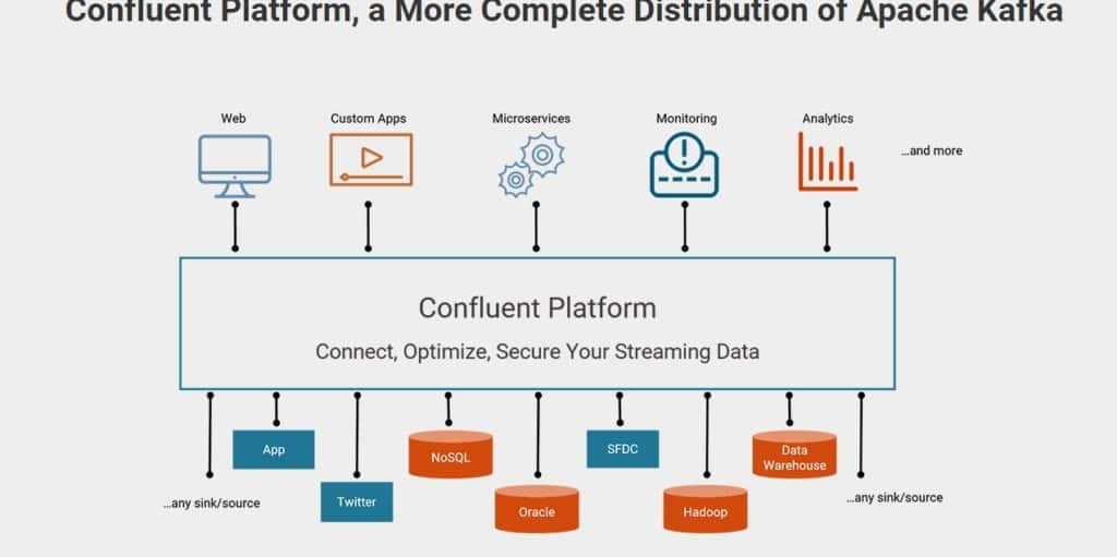 Confluent Platform in 2022 - Reviews, Features, Pricing, Comparison - PAT RESEARCH: B2B Reviews ...