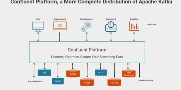 Confluent Platform in 2022 - Reviews, Features, Pricing, Comparison - PAT RESEARCH: B2B Reviews ...