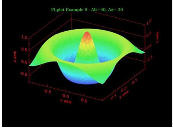 Perl Data Language in 2022 - Reviews, Features, Pricing, Comparison - PAT RESEARCH: B2B Reviews ...