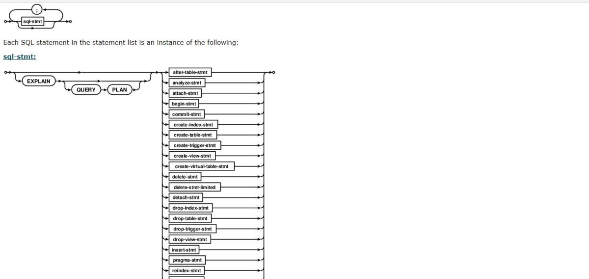 Sqlite In 2024 Reviews Features Pricing Comparison Pat Research B2b Reviews Buying