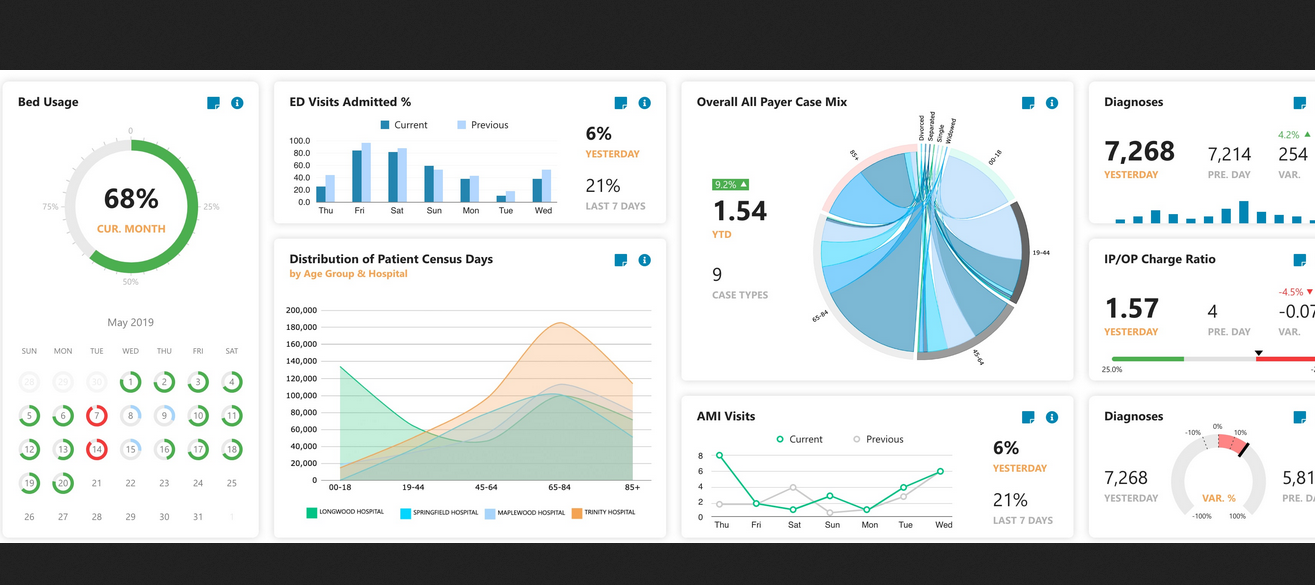 Dimensional Insight in 2022 - Reviews, Features, Pricing, Comparison ... Dimensional Insight in 2022 - Reviews, Features, Pricing, Comparison ...
