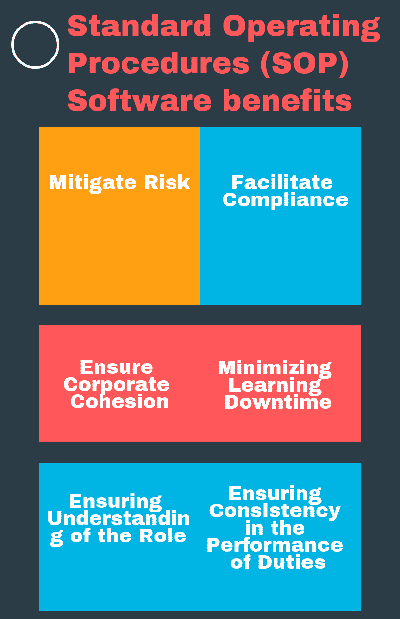 Top 13 Standard Operating Procedures SOP Software In 2022 Reviews 