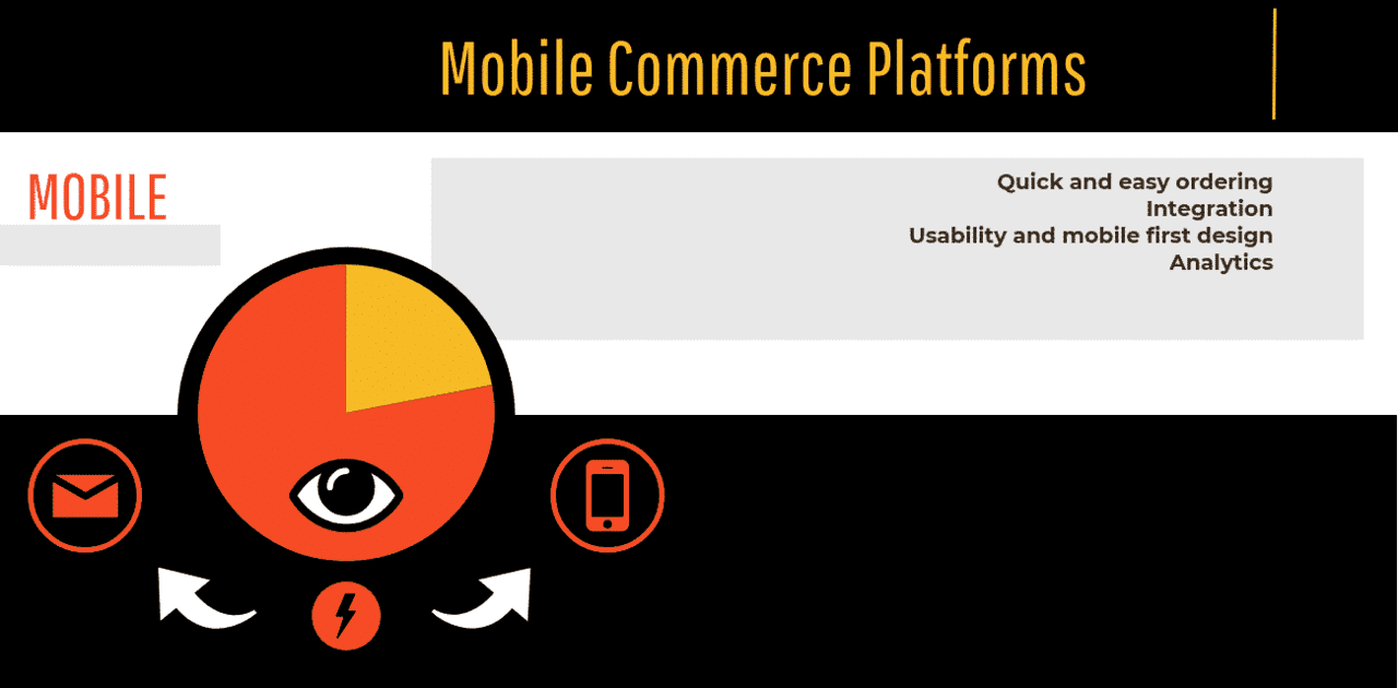 Top 13 Mobile Commerce Platforms In 2022 Reviews Features Pricing