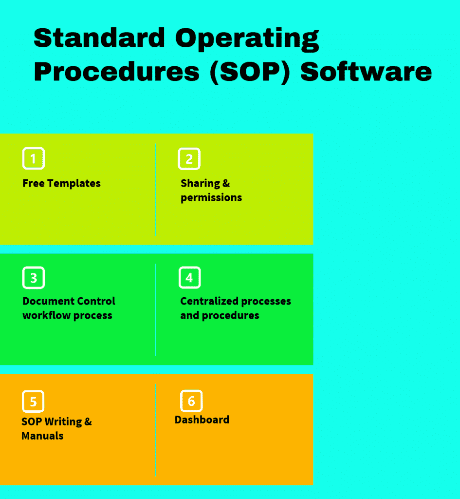 Top Standard Operating Procedures SOP Software