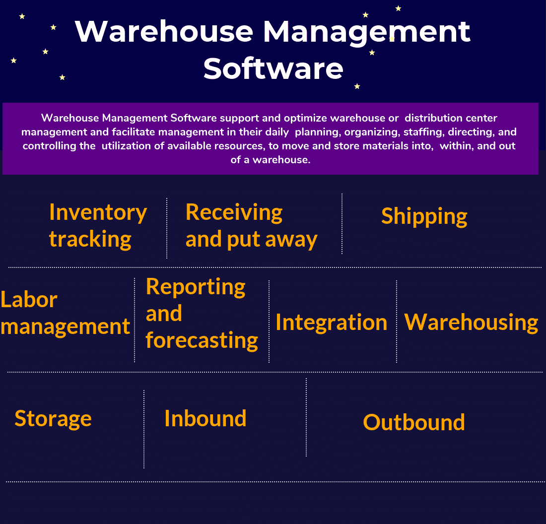 Top 14 Warehouse Management Software In 2022 Reviews Features