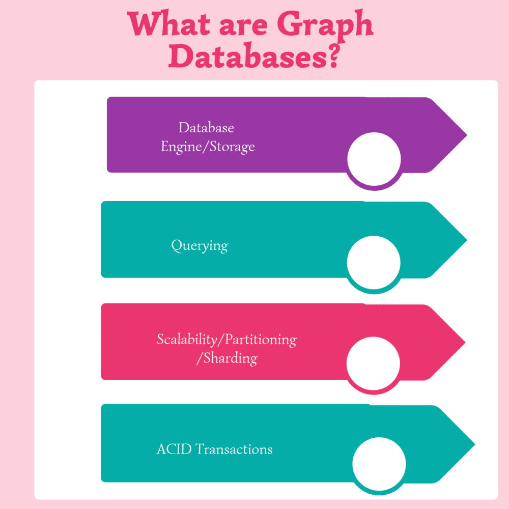 Top 27 Graph Databases in 2022 - Reviews, Features, Pricing, Comparison ... Top 27 Graph Databases in 2022 - Reviews, Features, Pricing, Comparison ...