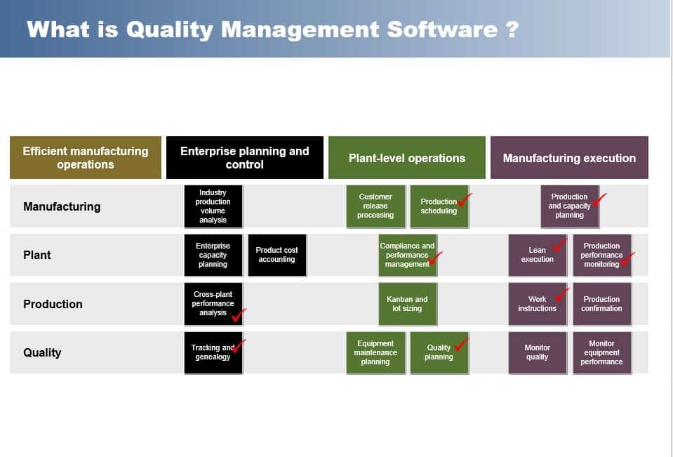 How to Select the Best Quality Management Software - Compare Reviews ... How to Select the Best Quality Management Software - Compare Reviews ...