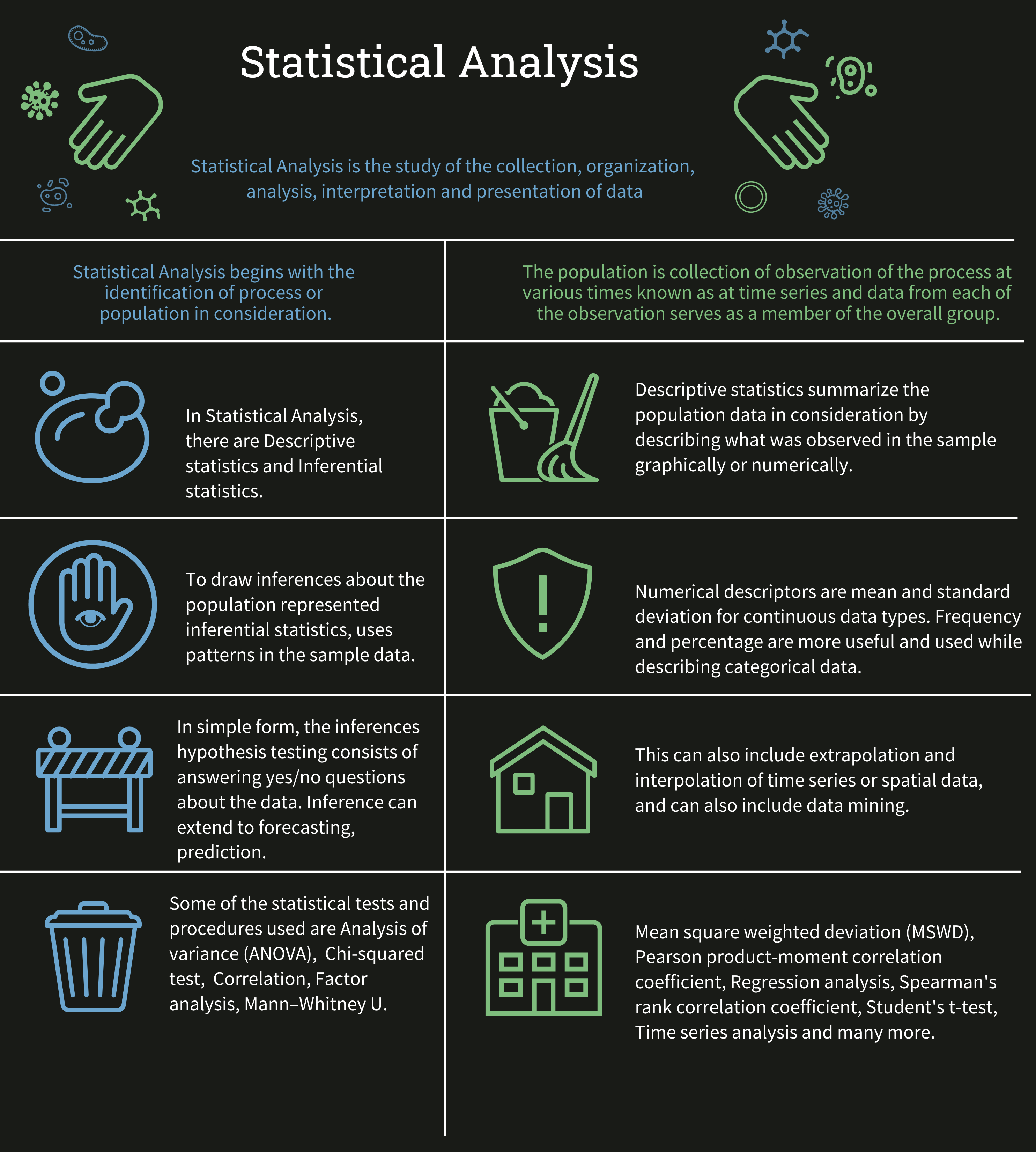 What Is Statistical Analysis In 2024 Reviews Features Pricing