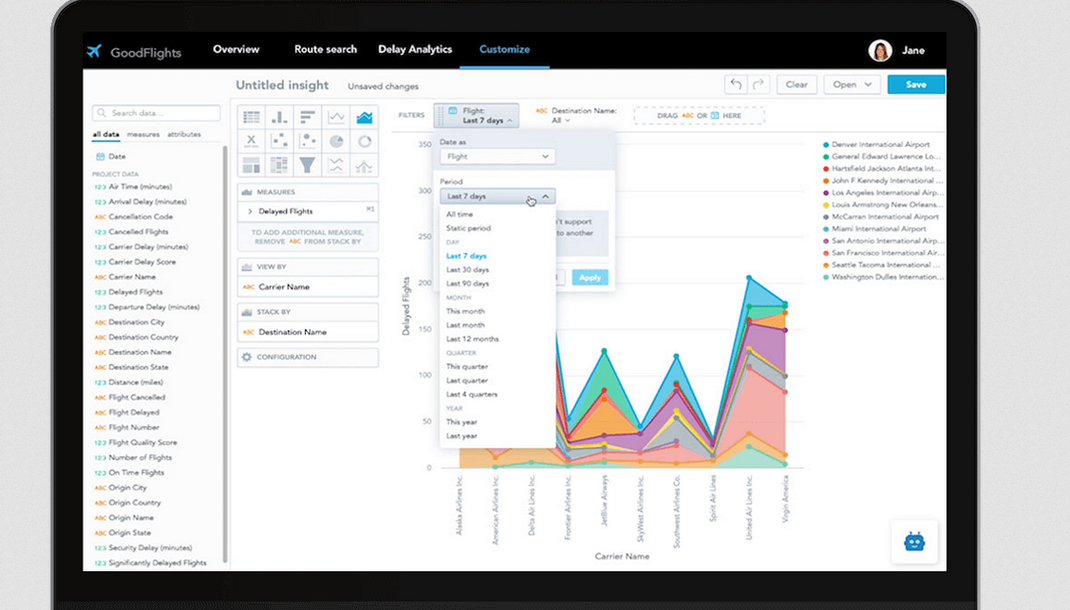 Gooddata In 2024 Reviews Features Pricing Comparison Pat Research B2b Reviews Buying