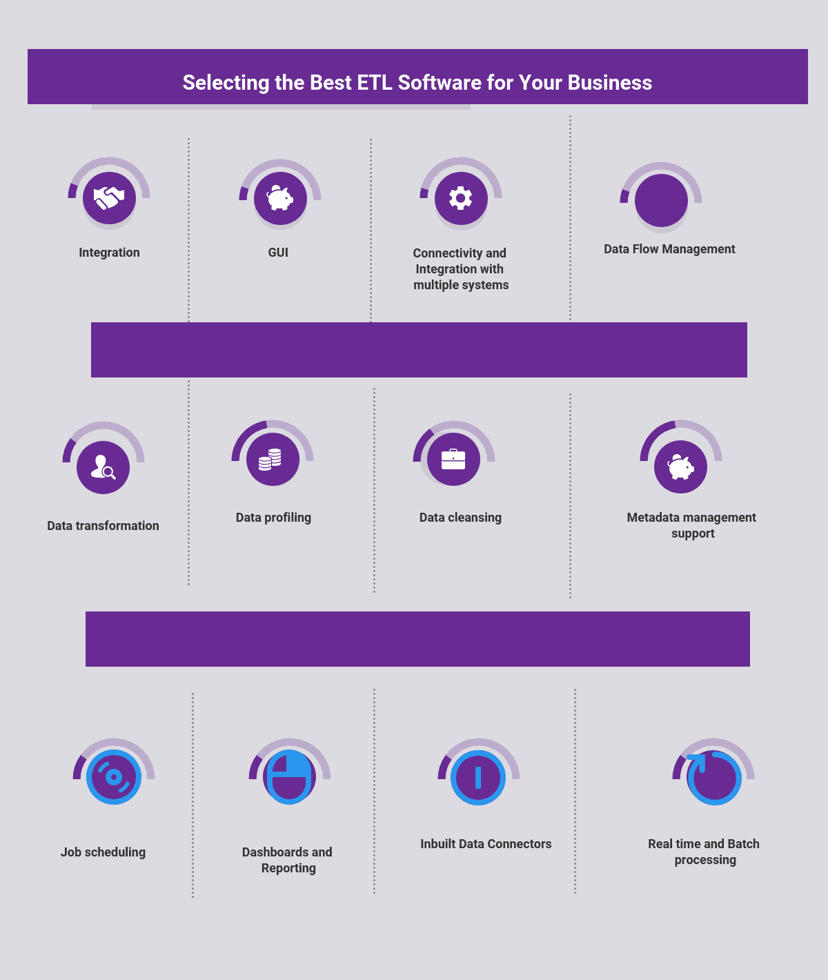 How to Select the Best Data Integration Platforms for Your Business in ... How to Select the Best Data Integration Platforms for Your Business in ...