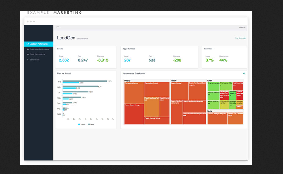 Logi Analytics In 2024 Reviews Features Pricing Comparison Pat Research B2b Reviews 