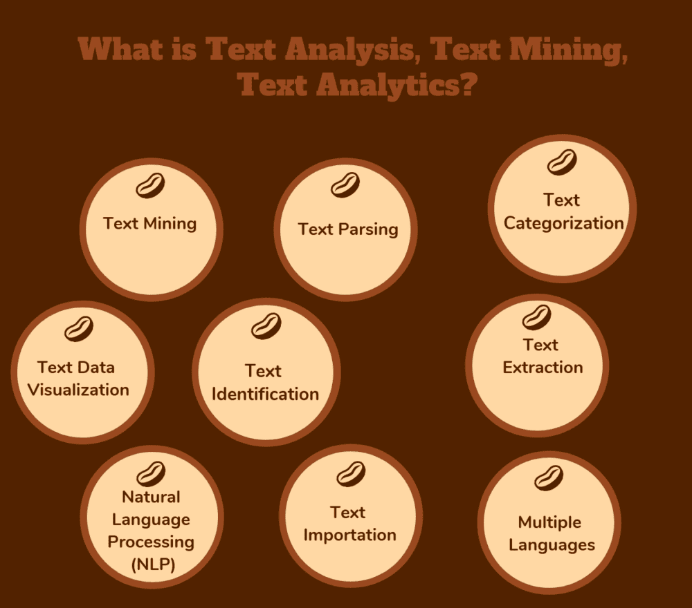 Top 26 Free Software For Text Analysis Text Mining Text Analytics In 2022 Reviews Features
