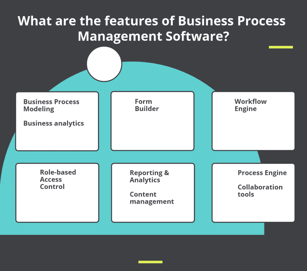 70 Top Open Source and Free BPM Tools : The Best of Business Process Management Software in 2022 ...