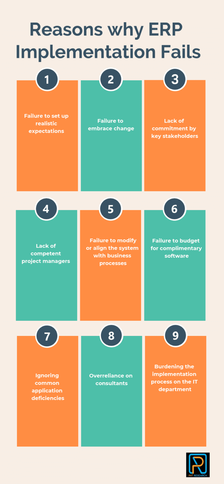 10 Reasons Why ERP Implementation Fails in 2022 - Reviews, Features ... 10 Reasons Why ERP Implementation Fails in 2022 - Reviews, Features ...