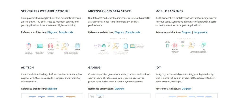 Amazon DynamoDB in 2024 - Reviews, Features, Pricing, Comparison - PAT RESEARCH: B2B Reviews ...