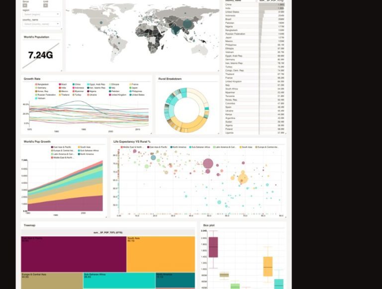 Apache Superset In 2022 Reviews Features Pricing Comparison Pat Research B2b Reviews