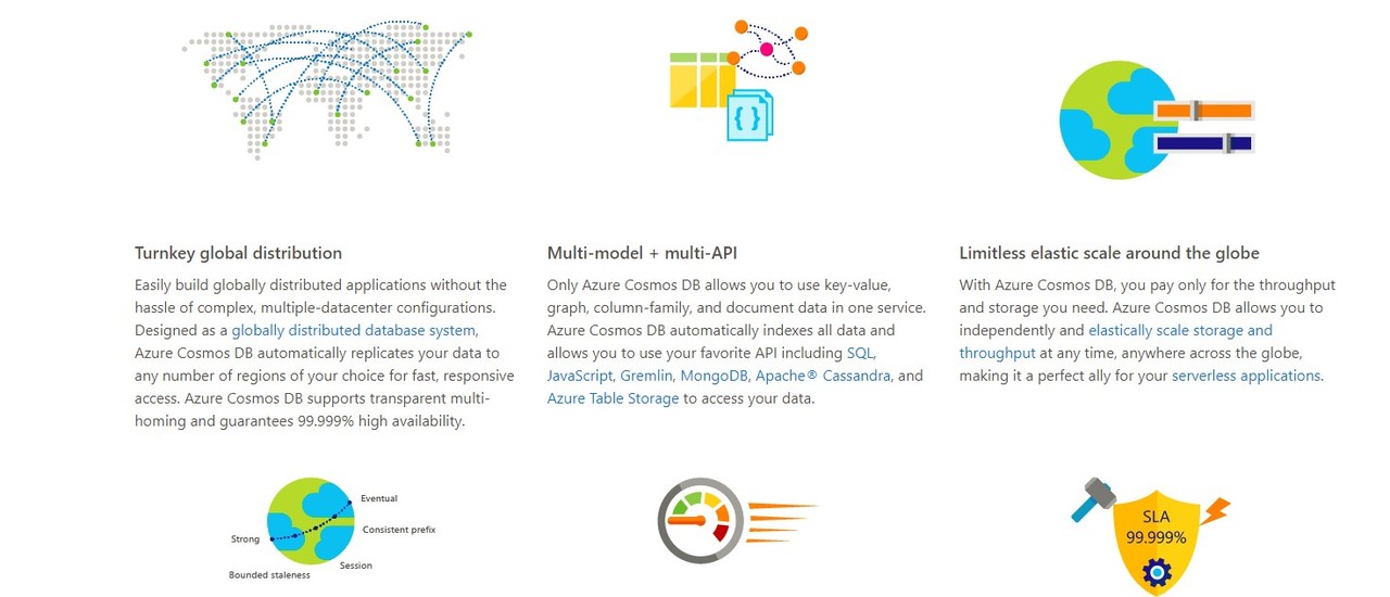 Azure Cosmos Db In 2024 Reviews Features Pricing Comparison Pat Research B2b Reviews