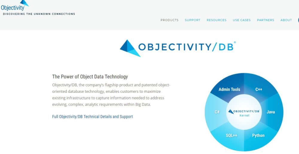 Objectivity/DB in 2024 - Reviews, Features, Pricing, Comparison - PAT RESEARCH: B2B Reviews ...
