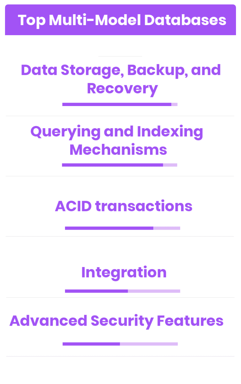 Top 7 Multi-Model Databases in 2022 - Reviews, Features, Pricing, Comparison - PAT RESEARCH: B2B ...