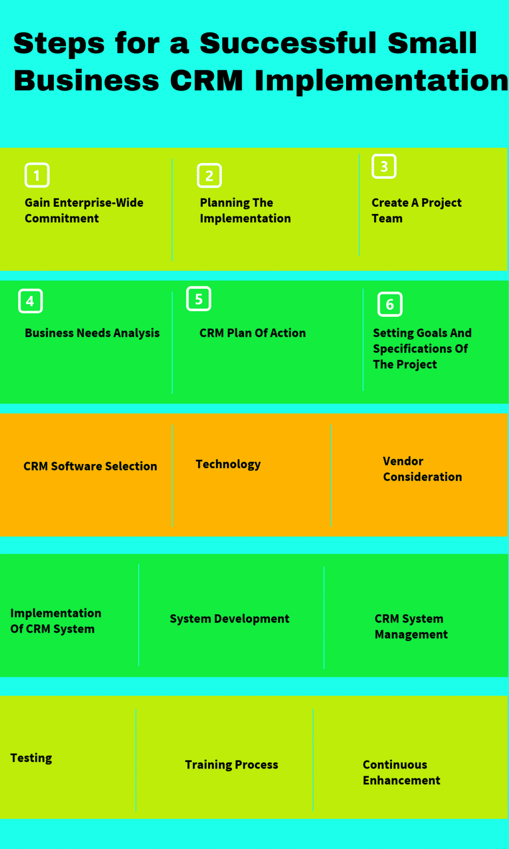 15 Steps for a Successful Small Business CRM Implementation in 2022 ... 15 Steps for a Successful Small Business CRM Implementation in 2022 ...