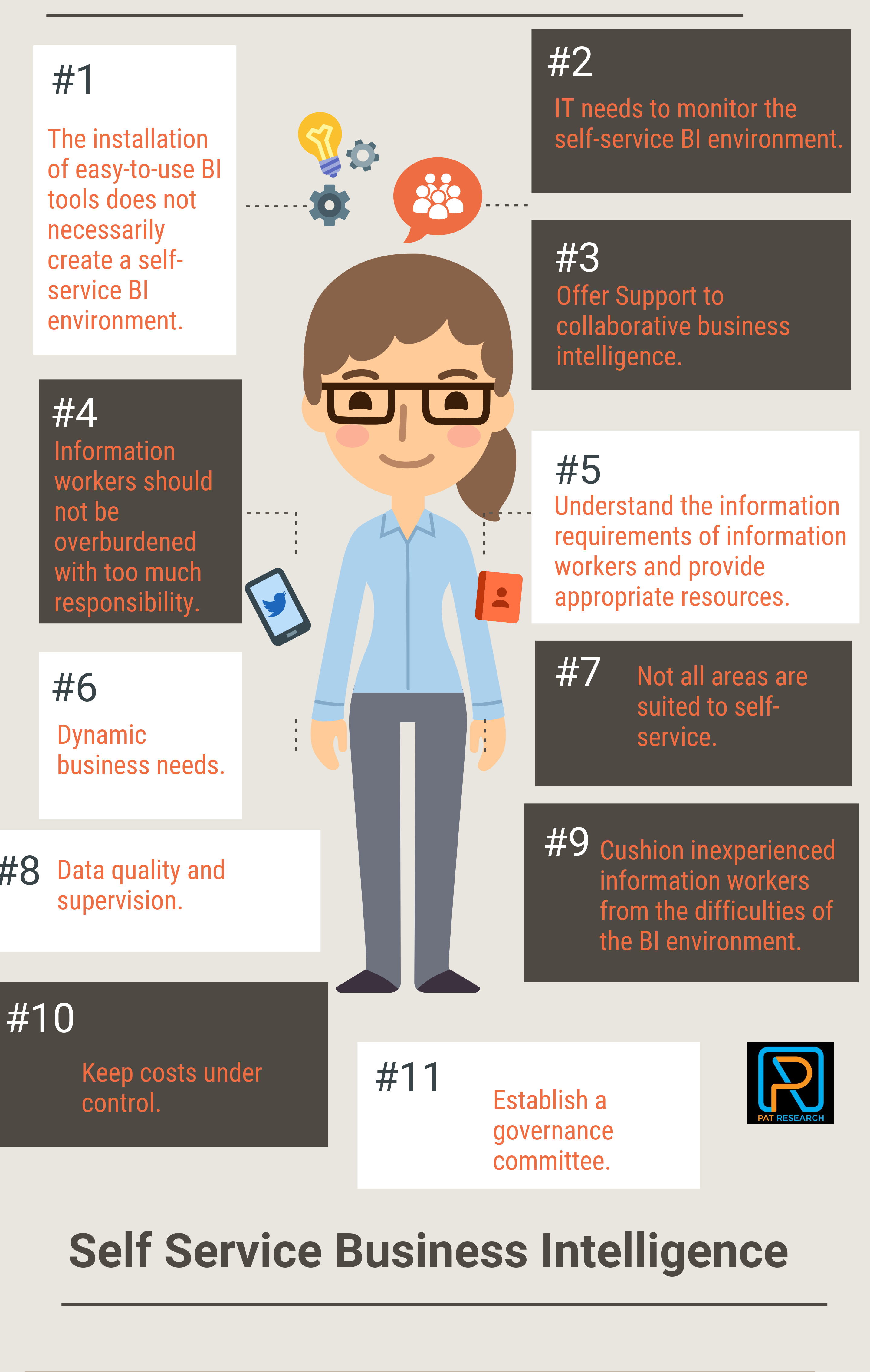 11 Best Practices in Self Service Business Intelligence in 2024 ... 11 Best Practices in Self Service Business Intelligence in 2024 ...