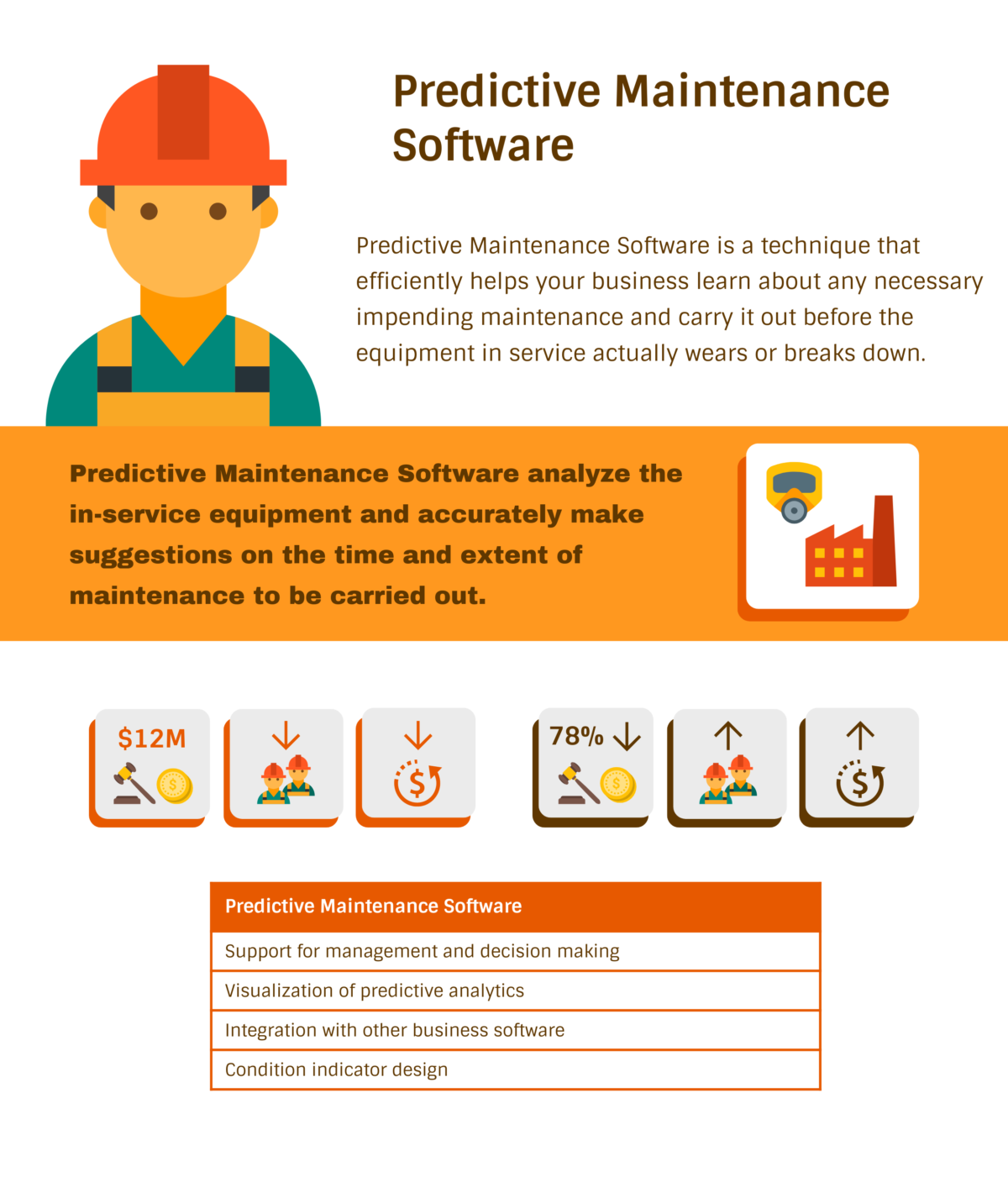 Top 3 Predictive Maintenance Software in 2022 - Reviews, Features ... Top 3 Predictive Maintenance Software in 2022 - Reviews, Features ...