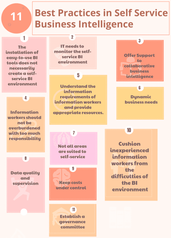 11 Best Practices in Self Service Business Intelligence in 2022 ... 11 Best Practices in Self Service Business Intelligence in 2022 ...