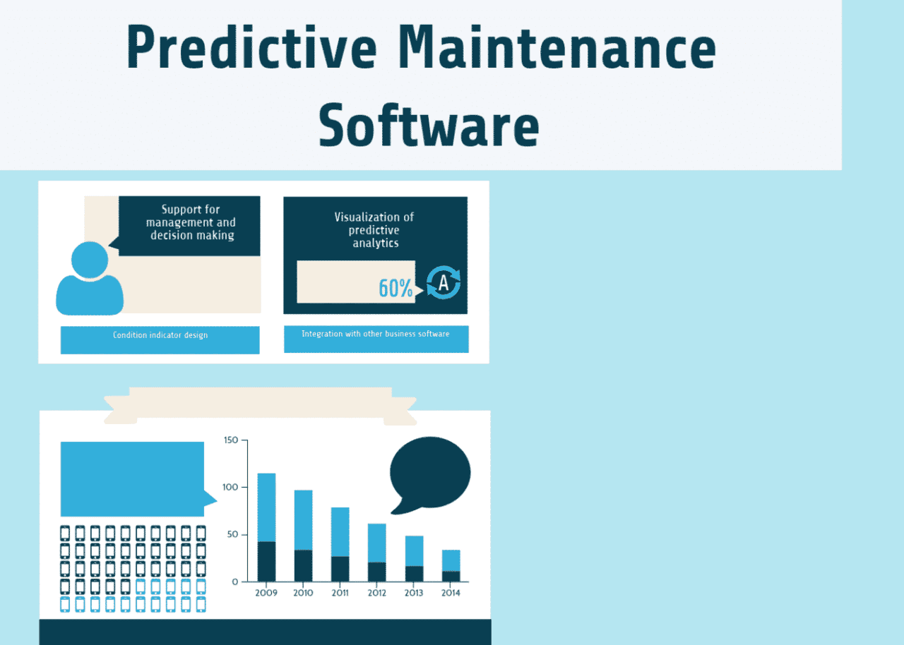 Top 3 Predictive Maintenance Software - Compare Reviews, Features ... Top 3 Predictive Maintenance Software - Compare Reviews, Features ...