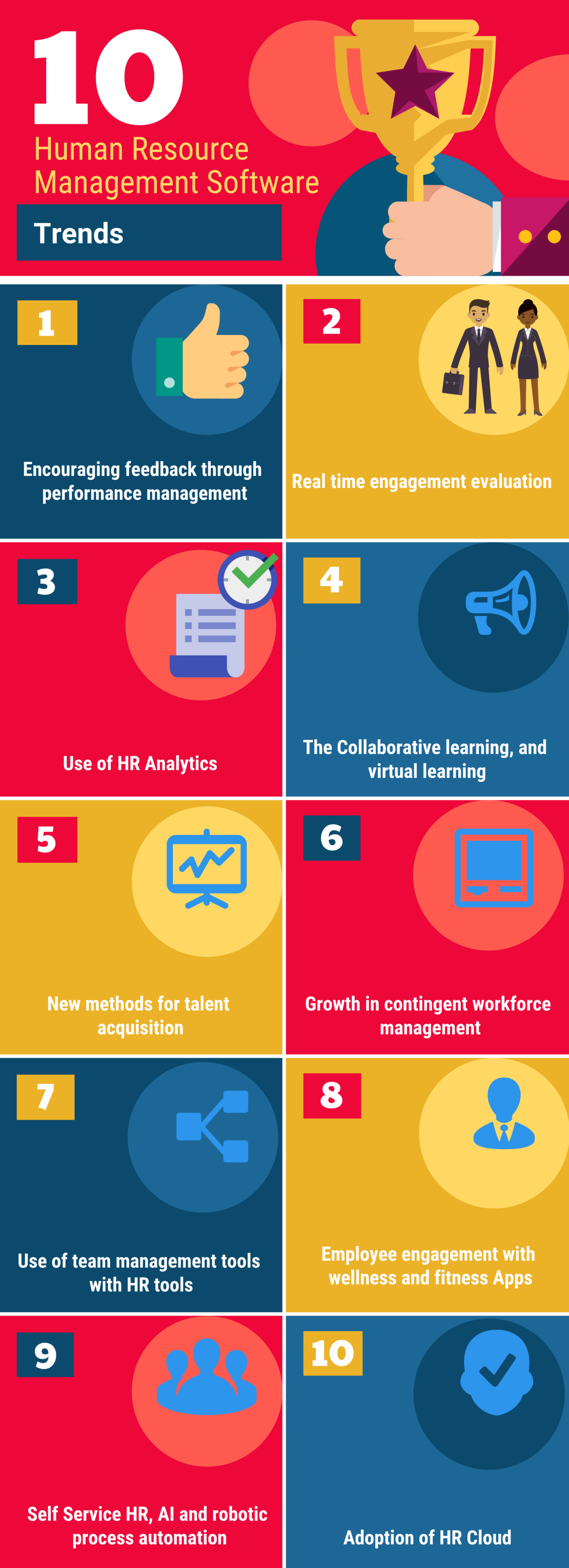 Top Ten Trends In Human Resource Management Software In 2022 Reviews
