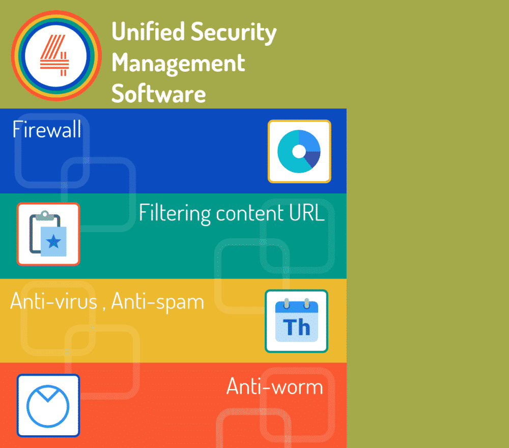 Top 14 Unified Security Management Software In 2022 Reviews Features 