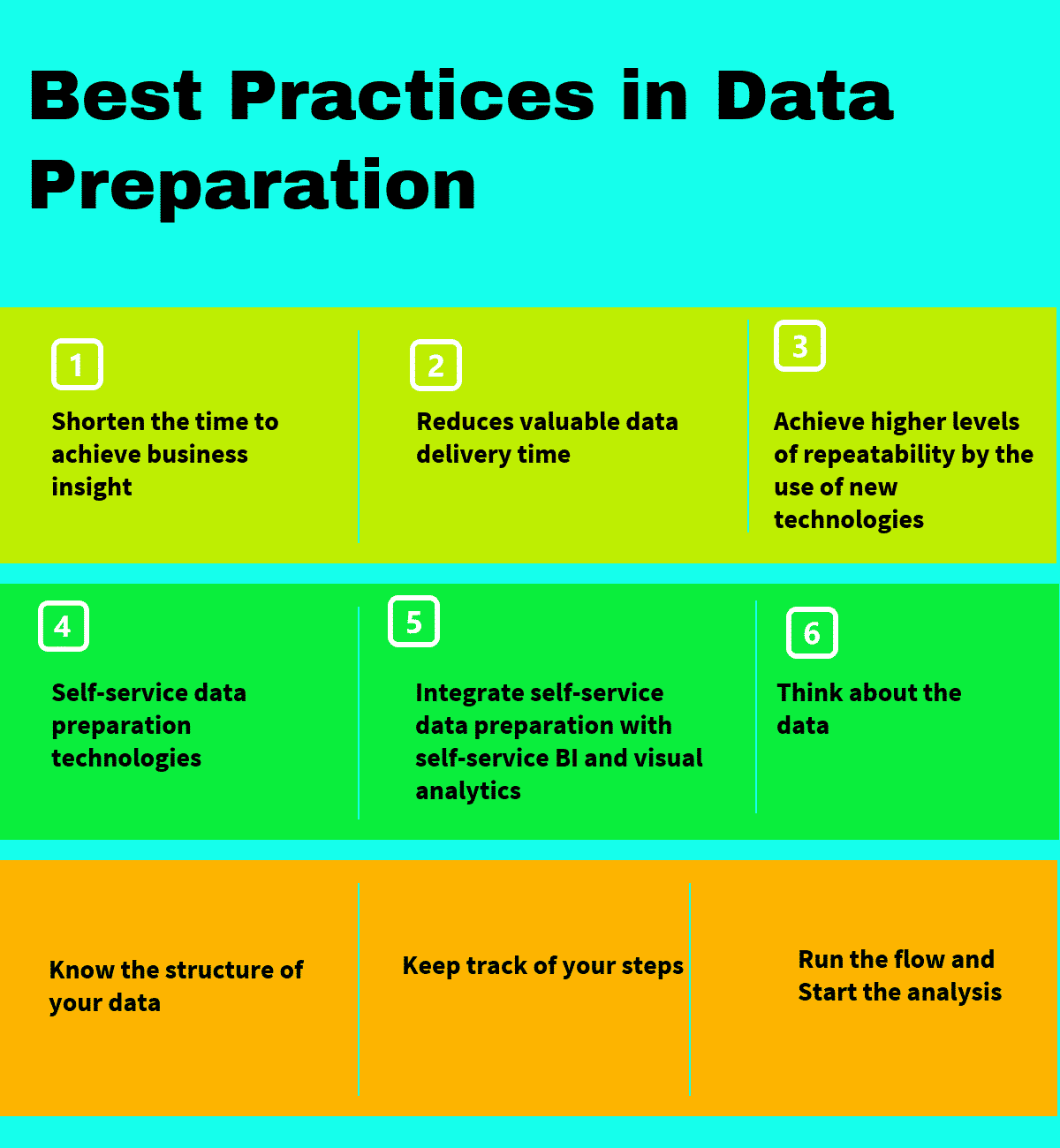 data presentation best practices data presentation best practices