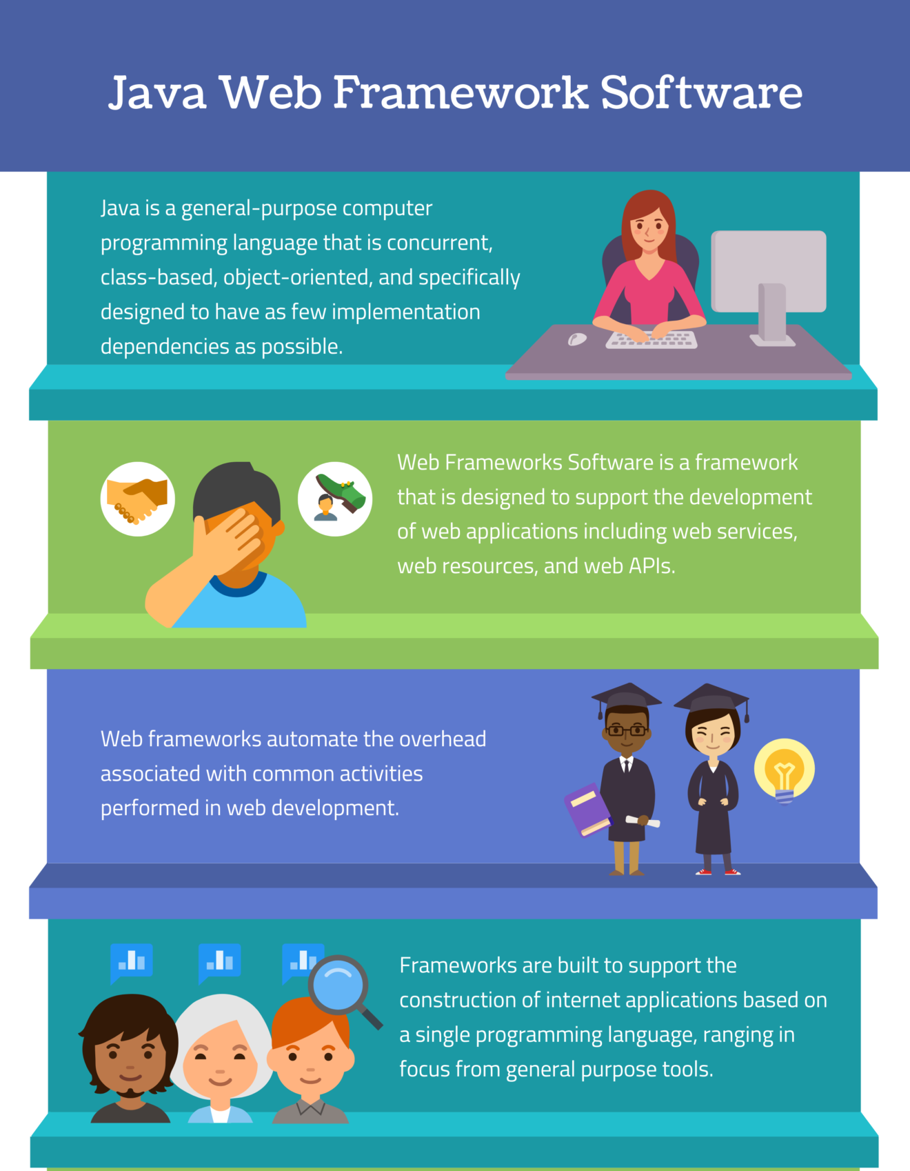 Top 13 Java Web Framework Software In 2021 Reviews Features Pricing