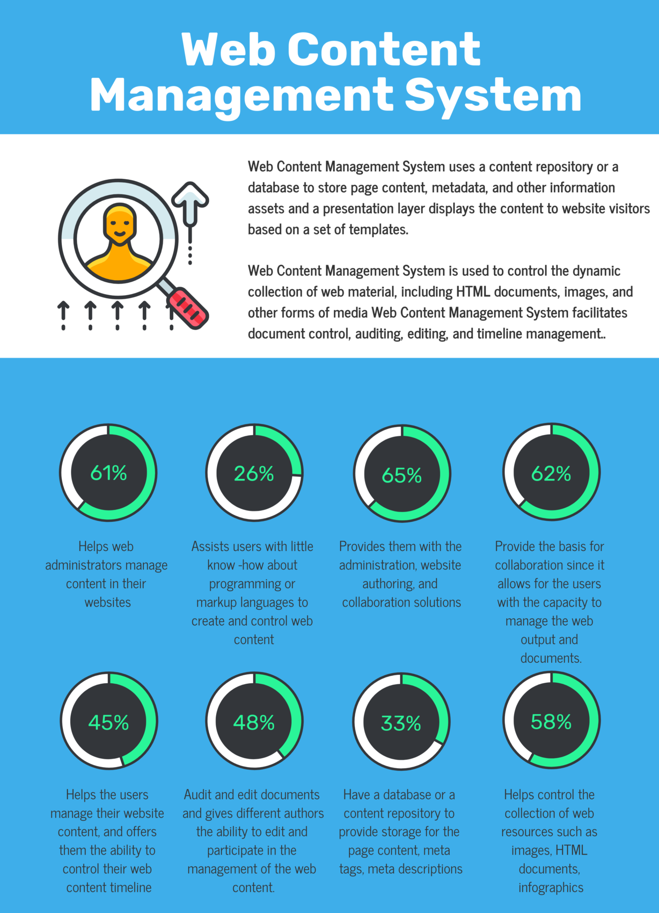 Top 18 Web Content Management Systems in 2022 - Reviews, Features ... Top 18 Web Content Management Systems in 2022 - Reviews, Features ...