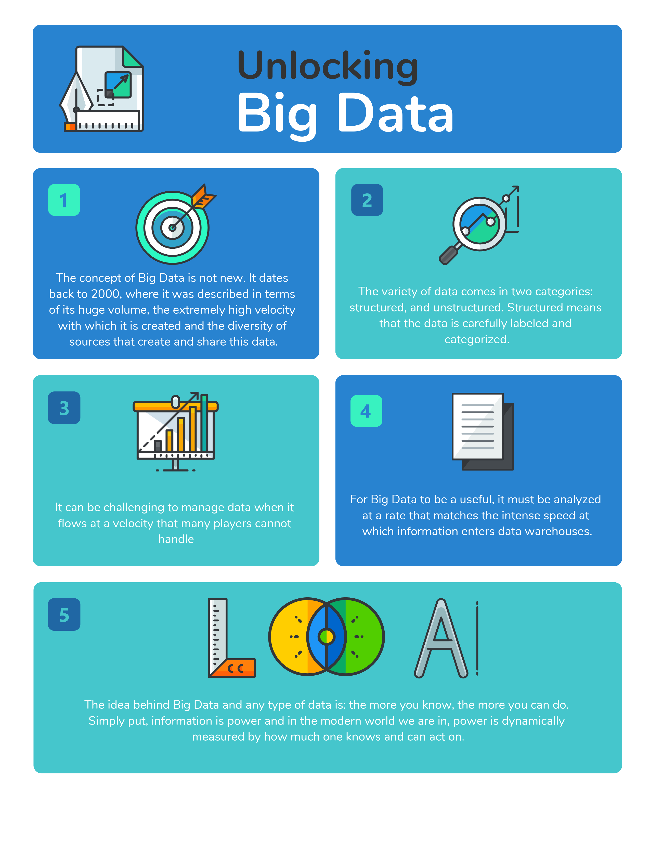 How To Unlock Big Data Value In 2022 Reviews Features Pricing 