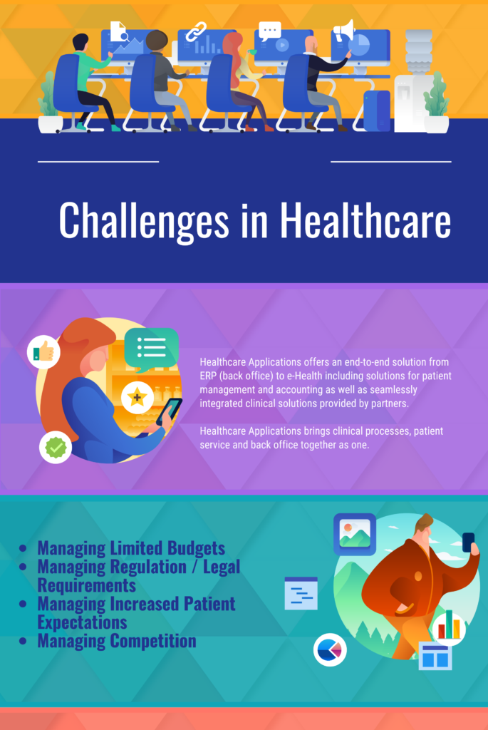 Biggest Challenges facing Healthcare and how to resolve them in 2022 ... Biggest Challenges facing Healthcare and how to resolve them in 2022 ...