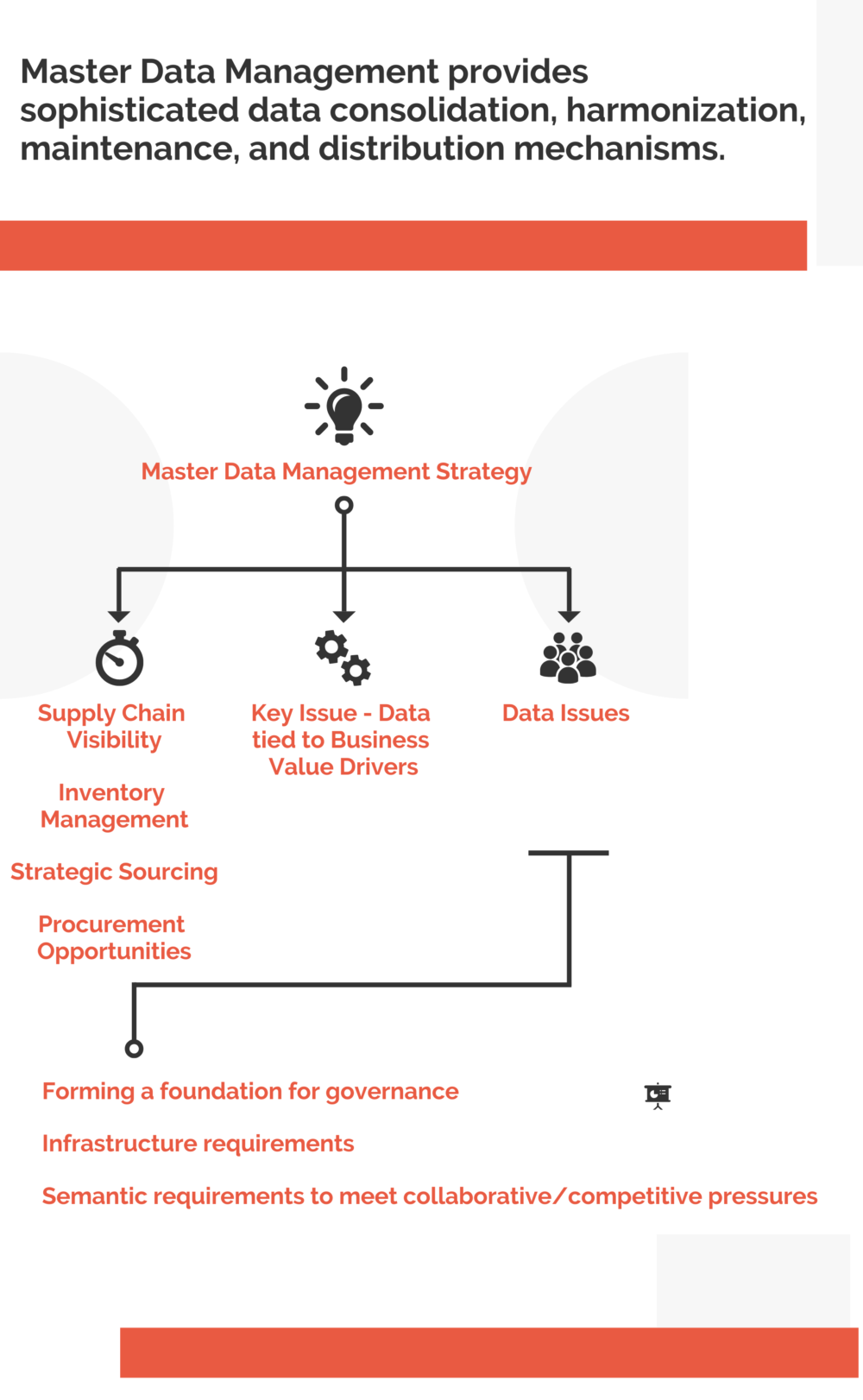 Enterprise Grade Master Data Management Strategy in 2024 - Reviews ... Enterprise Grade Master Data Management Strategy in 2024 - Reviews ...