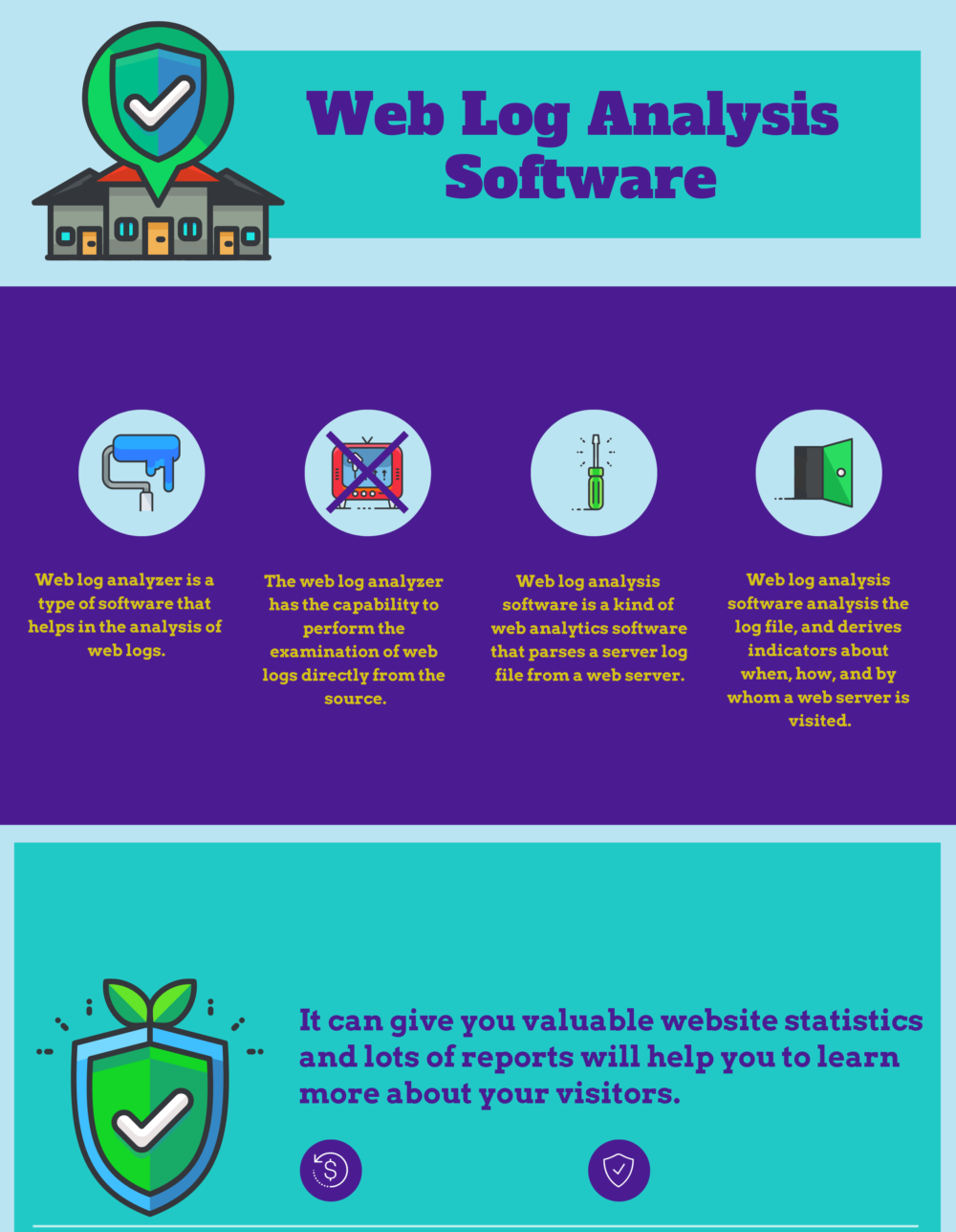 Top 4 Web Log Analysis Software in 2024 - Reviews, Features, Pricing, Comparison - PAT RESEARCH ...