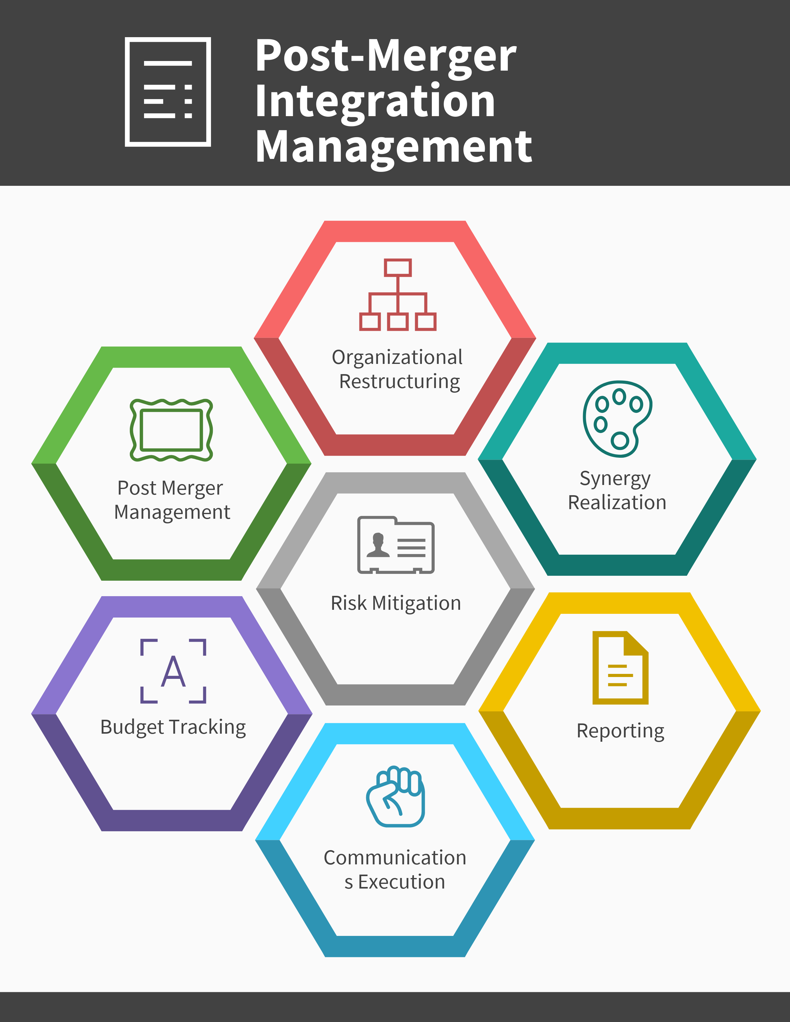 Post Merger Integration Change Management Project Steps - Bank2home.com Post Merger Integration Change Management Project Steps - Bank2home.com